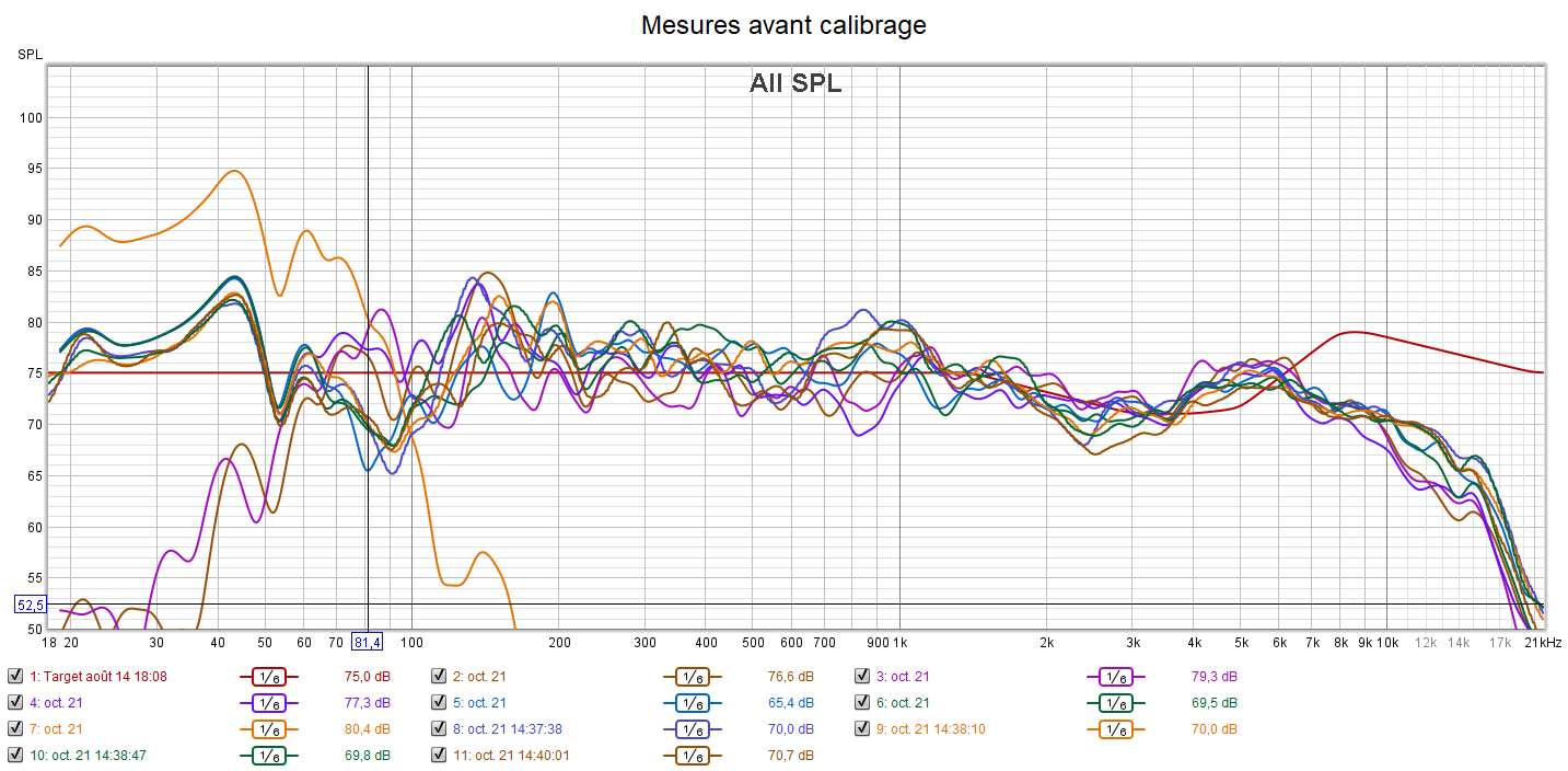 Calibrage Denon AVC-X4800H - Calibrage Son & Image