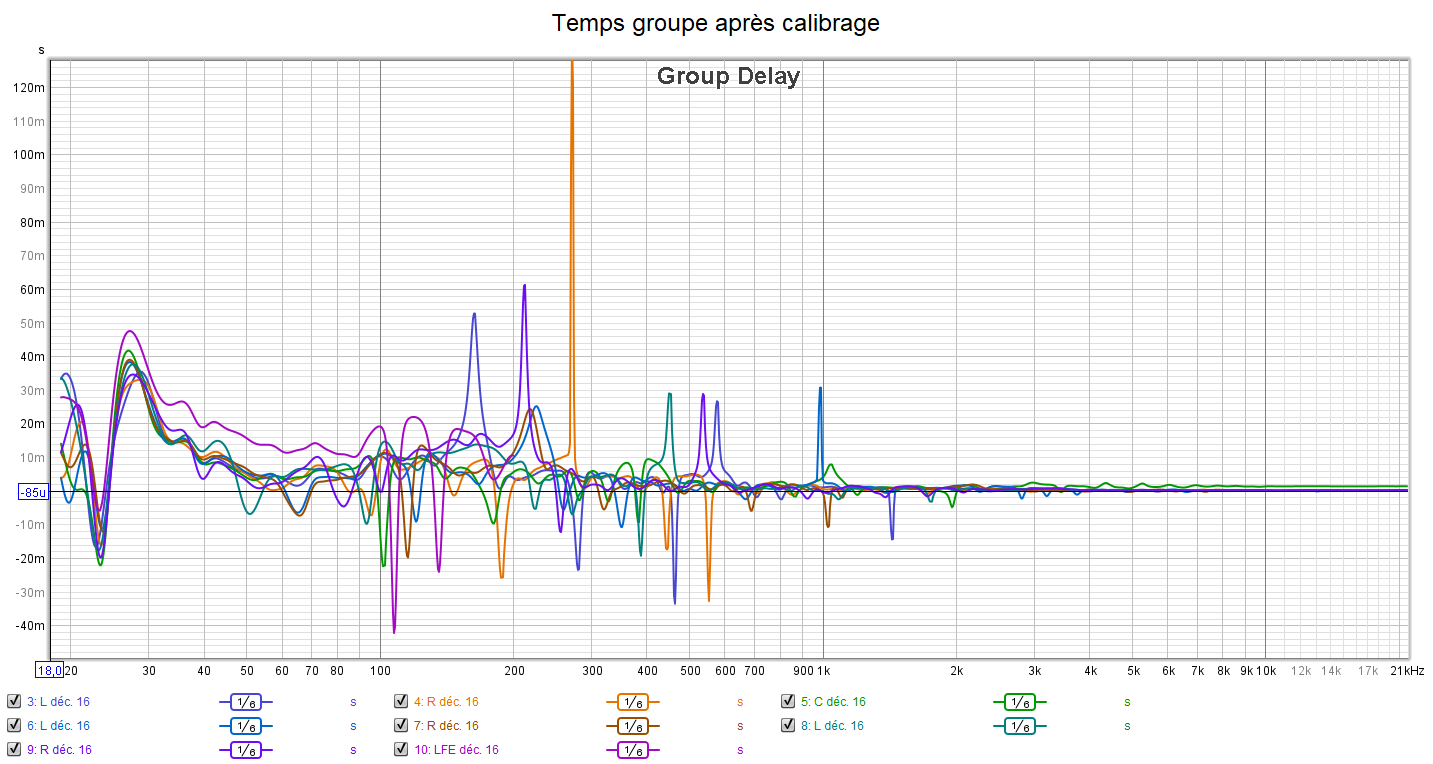 Calibrage Denon AVC-X6700H - Calibrage Son & Image